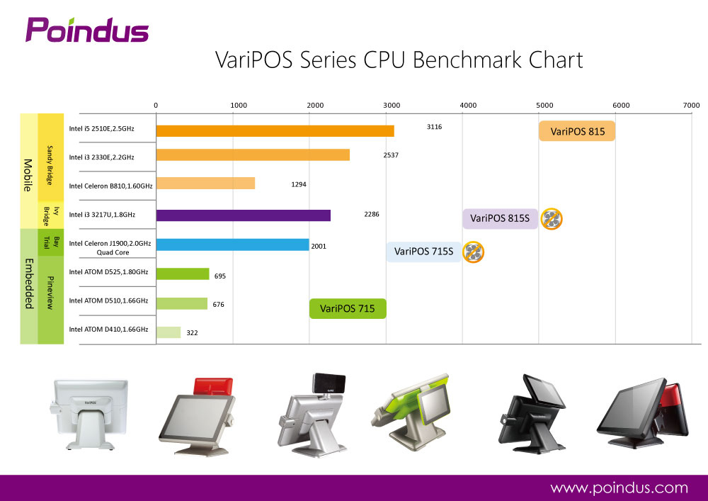 Poindus産業用パネルPC販売